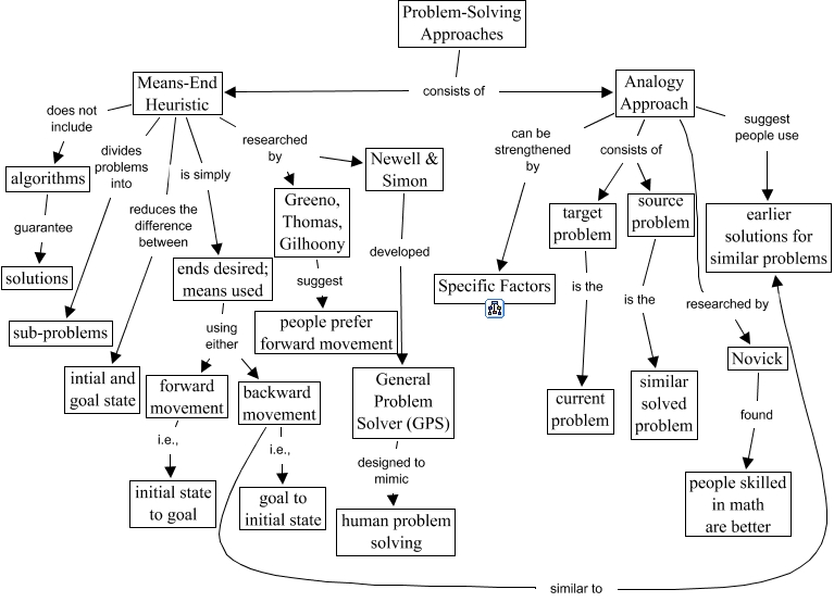 Problem Solving Approaches Version 2 - Ch 10